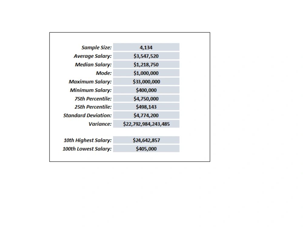 An Advanced MS EXCEL experience with functions, analysis and visual graphs | Upwork