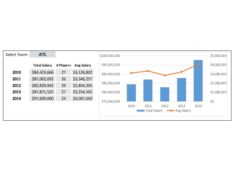 An Advanced MS EXCEL experience with functions, analysis and visual graphs | Upwork