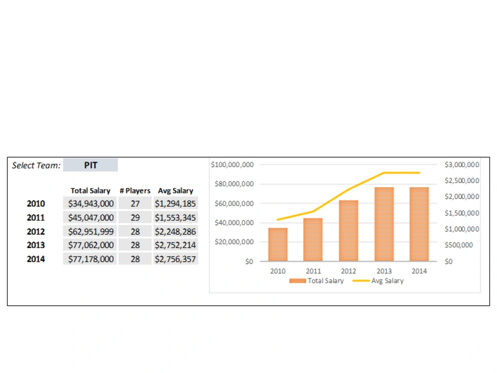 An Advanced MS EXCEL experience with functions, analysis and visual graphs | Upwork