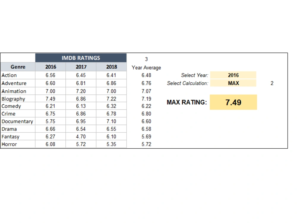 An Advanced MS EXCEL experience with functions, analysis and visual graphs | Upwork