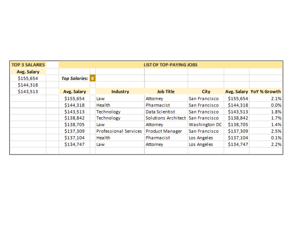 An Advanced Ms Excel Experience With Functions Analysis And Visual Graphs Upwork 0675