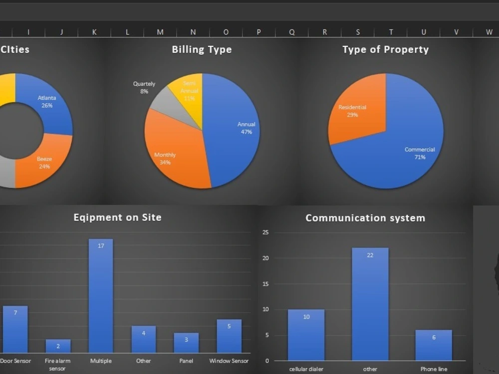 An attractive and informative excel dashboard from your data | Upwork