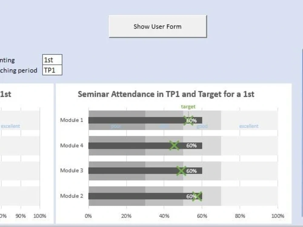 An attractive and informative excel dashboard from your data | Upwork