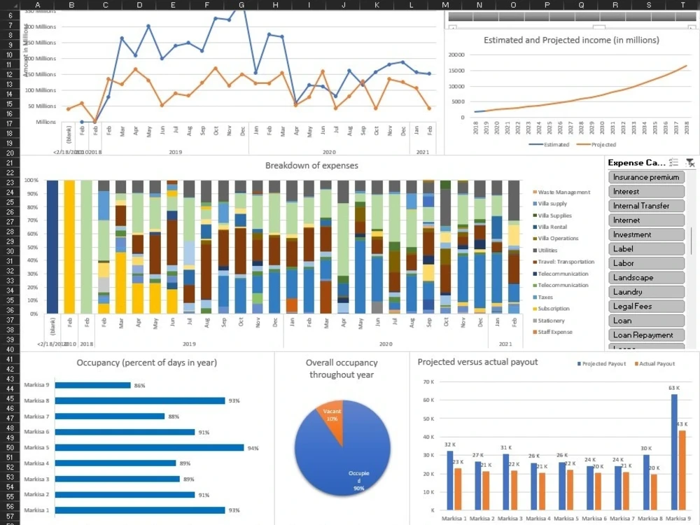An attractive and informative excel dashboard from your data | Upwork