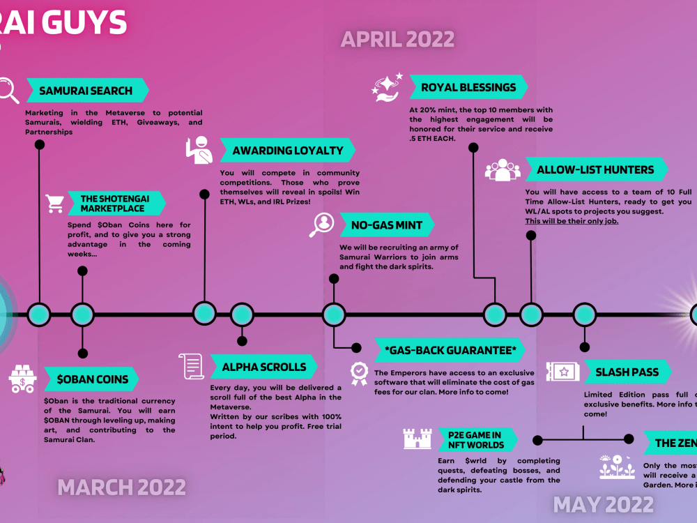 Stunning Roadmap, NFT Roadmap, Crypto Roadmap | Upwork