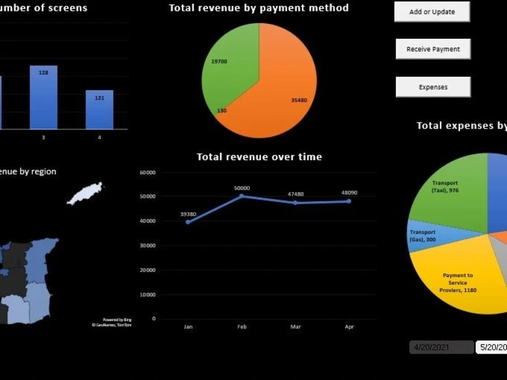 An attractive and informative excel dashboard from your data | Upwork