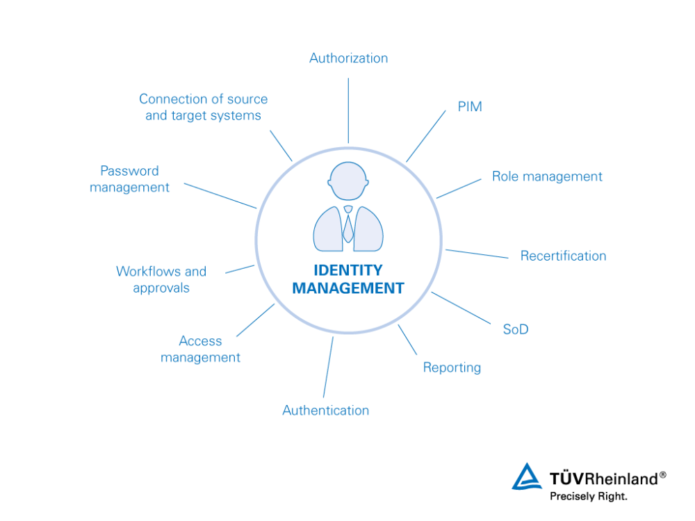 A sucessful Okta implementation | Upwork