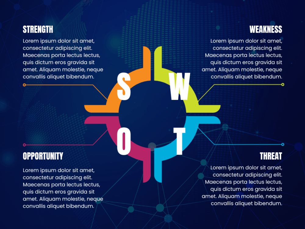 A creative infographic design for your SWOT analysis, chart and graph ...