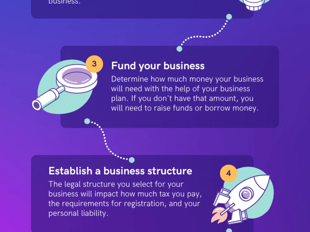 An expert infographic designer | Upwork