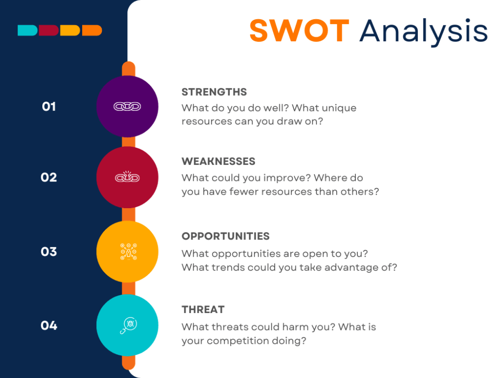 A creative infographic design for your SWOT analysis, chart and graph ...