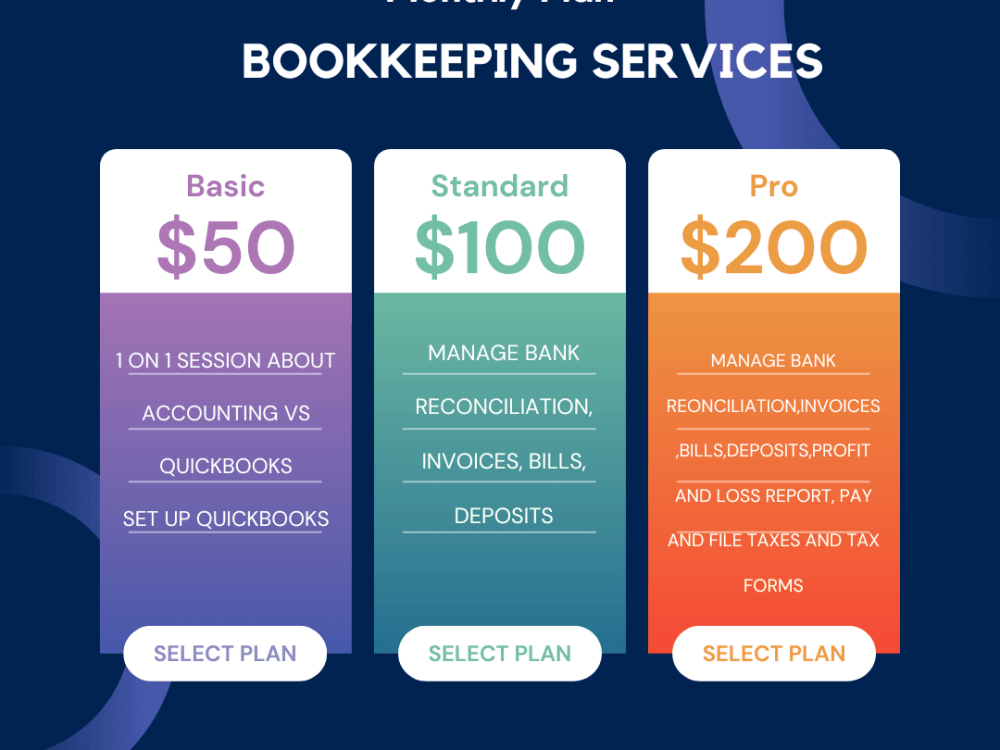 To know more about Bookkeeping and How Quickbooks Works! | Upwork