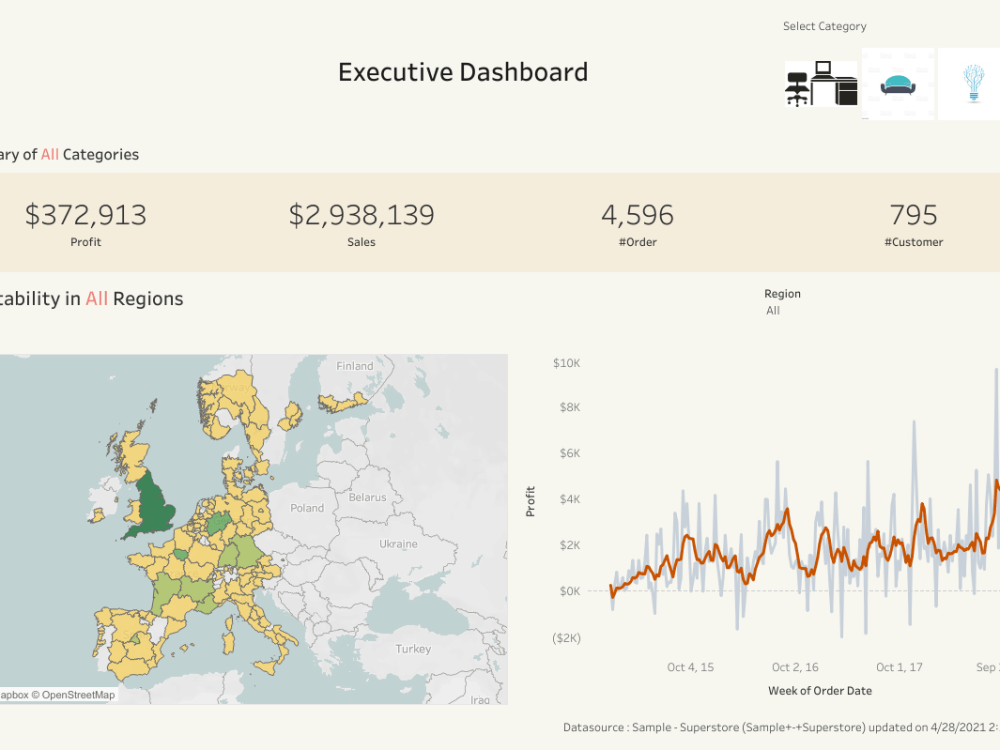 Tableau Dashboard | Data visualization | Complex Charts | Upwork