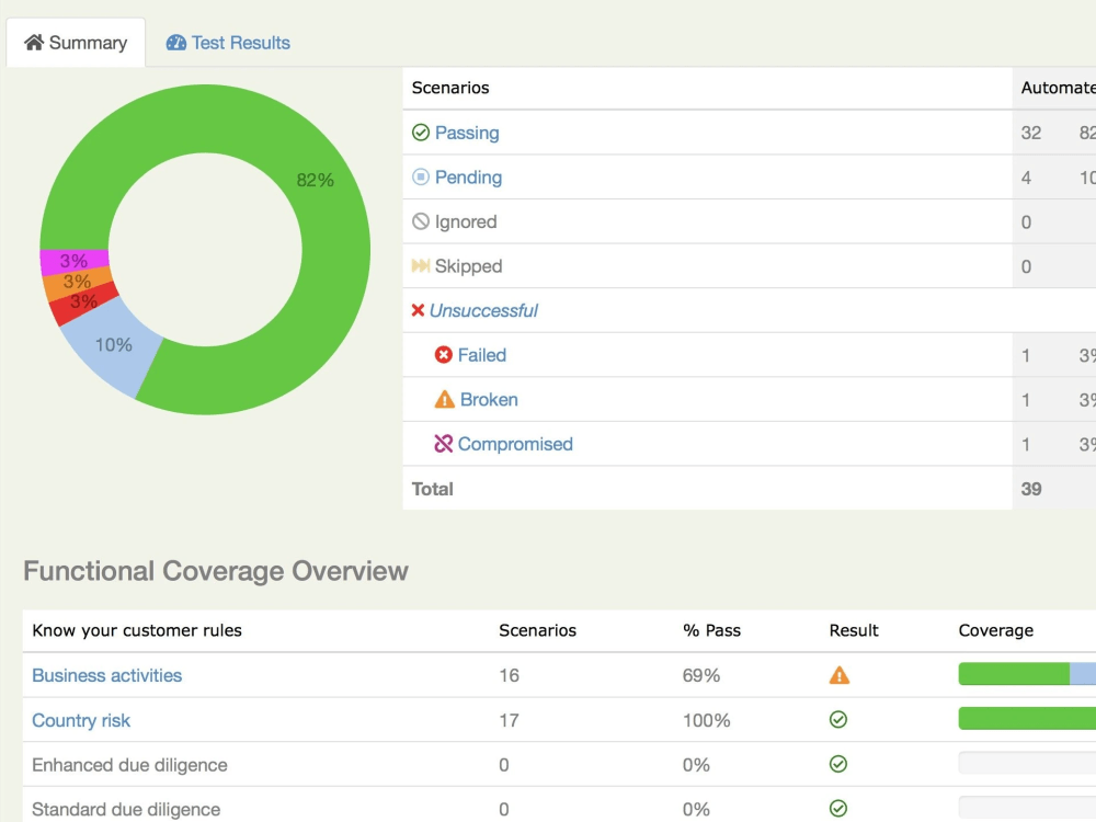 Advanced Serenity Bdd Framework As Per Industry Level Upwork
