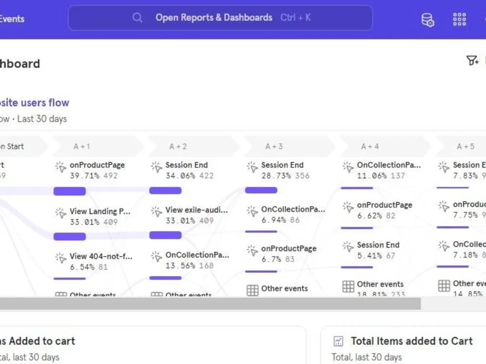 Mixpanel setup on your website/app | Upwork