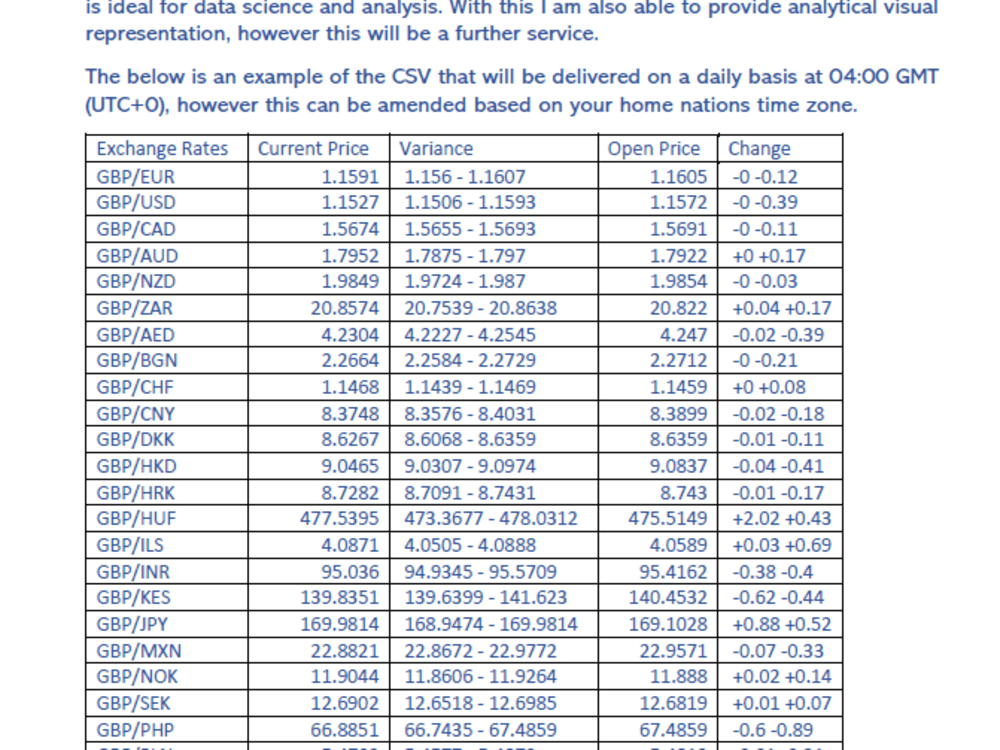 A daily exchange rate CSV. | Upwork