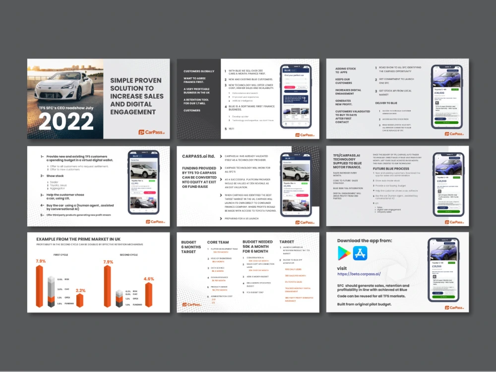 A 10X impactful PowerPoint Presentation Design | Upwork