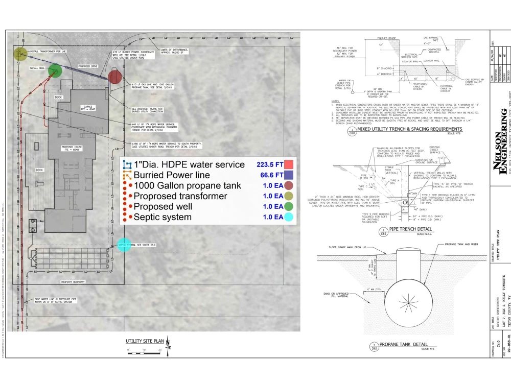 Grading and detailed drainage structure estimation using Plan Swift ...