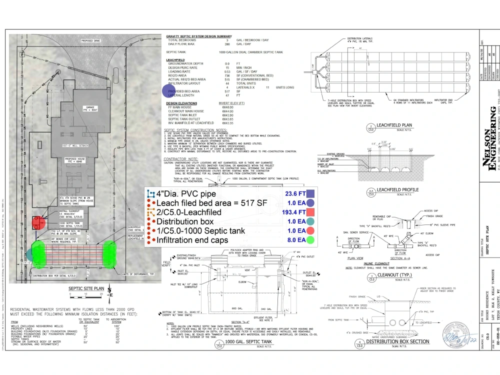 Grading and detailed drainage structure estimation using Plan Swift ...