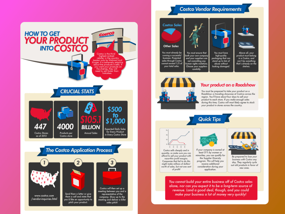 Infographics & Workflows, for B2B and B2C Business | Upwork