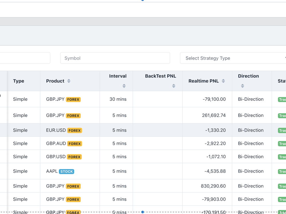 Interactive Broker automated trading management system | Upwork