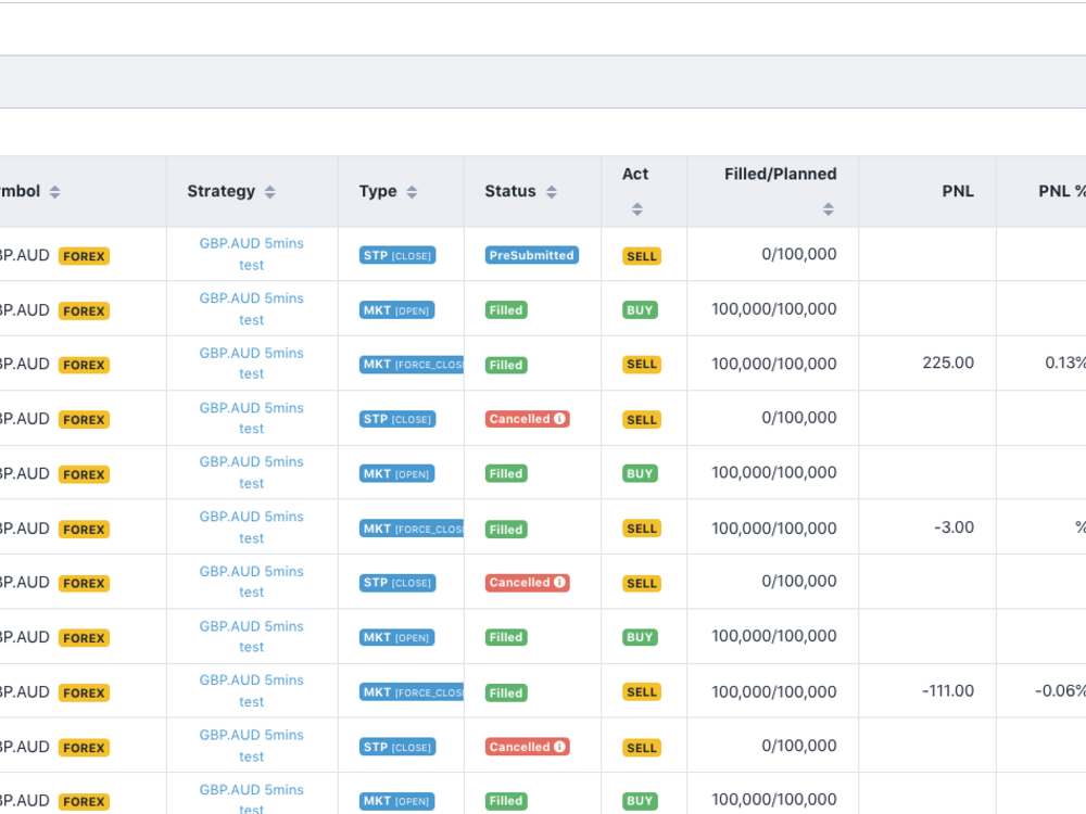 Interactive Broker automated trading management system | Upwork