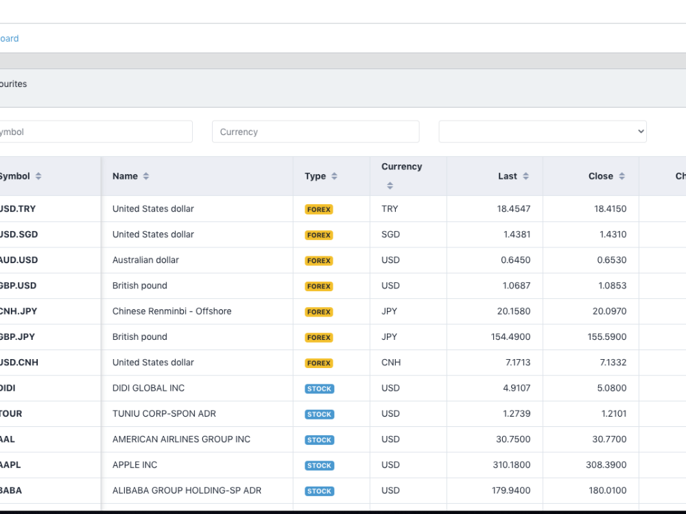 Interactive Broker automated trading management system | Upwork