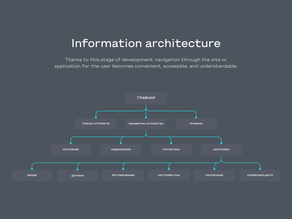 A design of a personal account, control panel, admin panel | Upwork