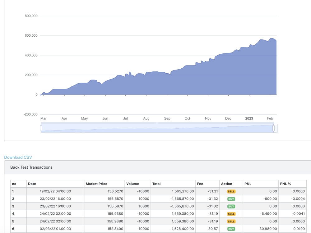 Interactive Broker automated trading management system | Upwork