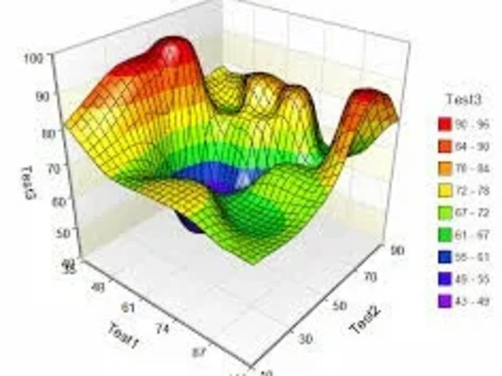 Statistical analysis of data in Minitab | Upwork