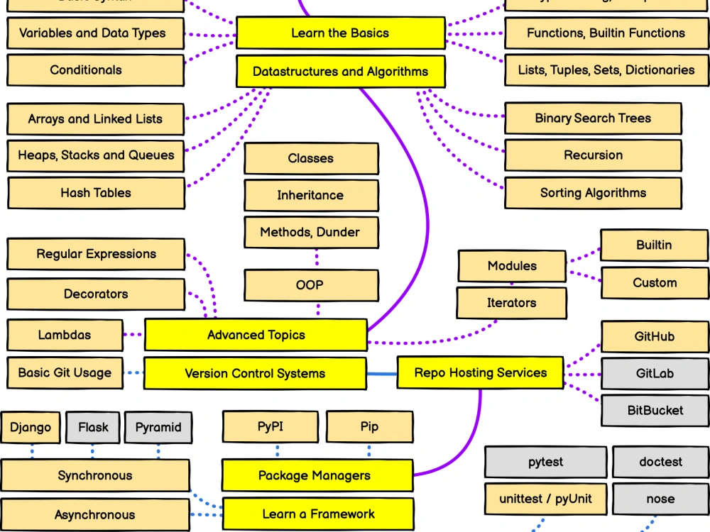 A tool that automates your data collection and extraction | Upwork