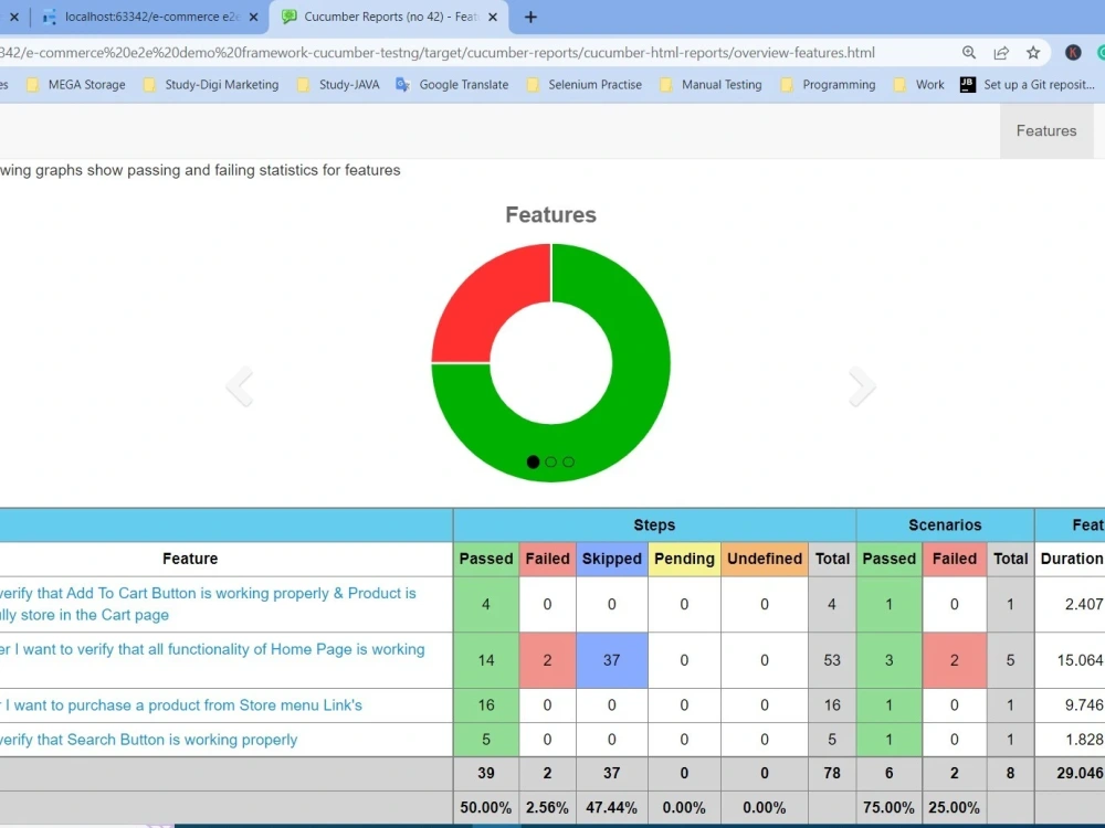 Selenium Automation Testing Framework With Java For Your E Commerce