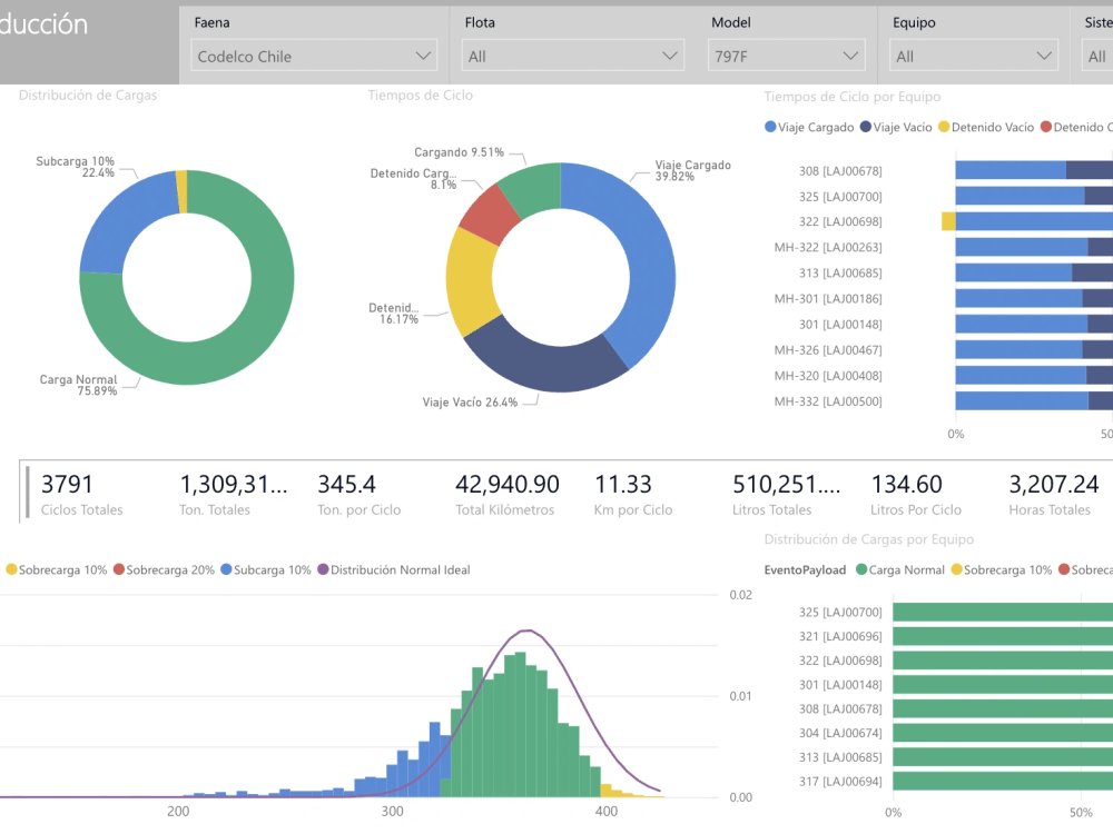A Power BI dashboard that will enable decisions on your organization ...