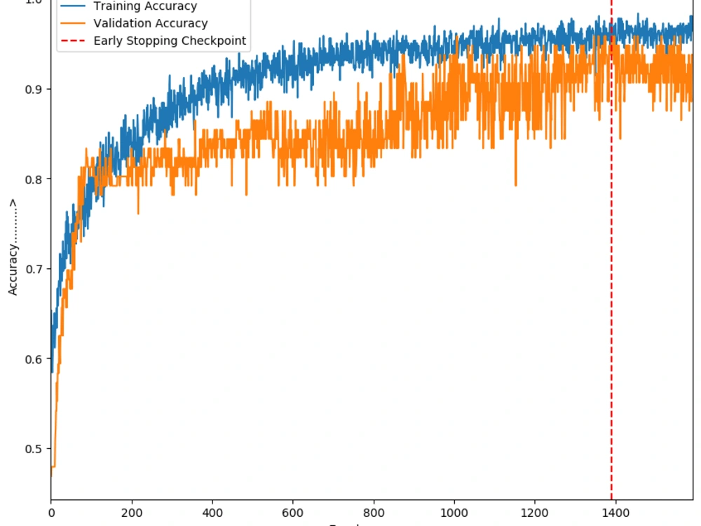 Deep Learning Computer Vision And Image Processing Products Upwork