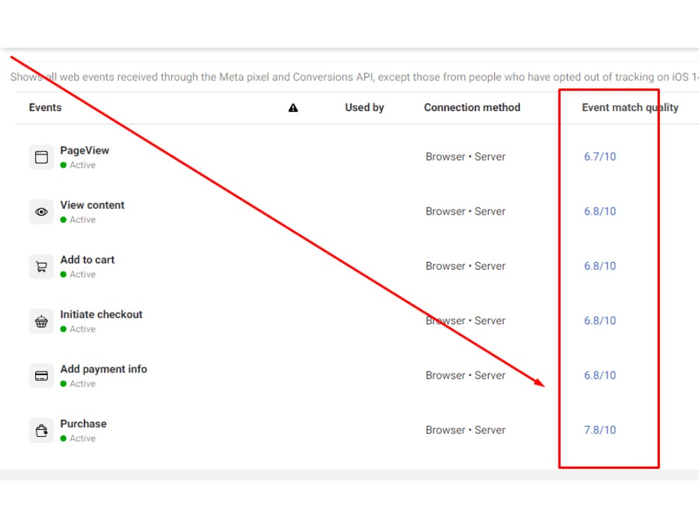 Server Side Tracking for Facebook Pixel Conversion API and GA4 with GTM | Upwork