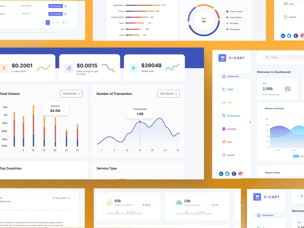 Ui ux redesign for responsive or web ui design or dashboard using figma ...
