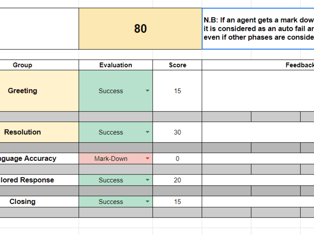 A Google Sheets Calculator | Upwork