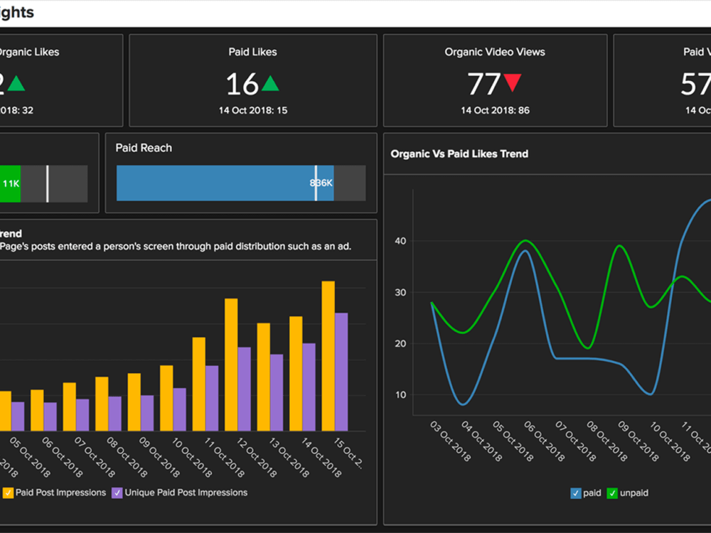 A fantastic power BI Dashboard to visualize your data | Upwork