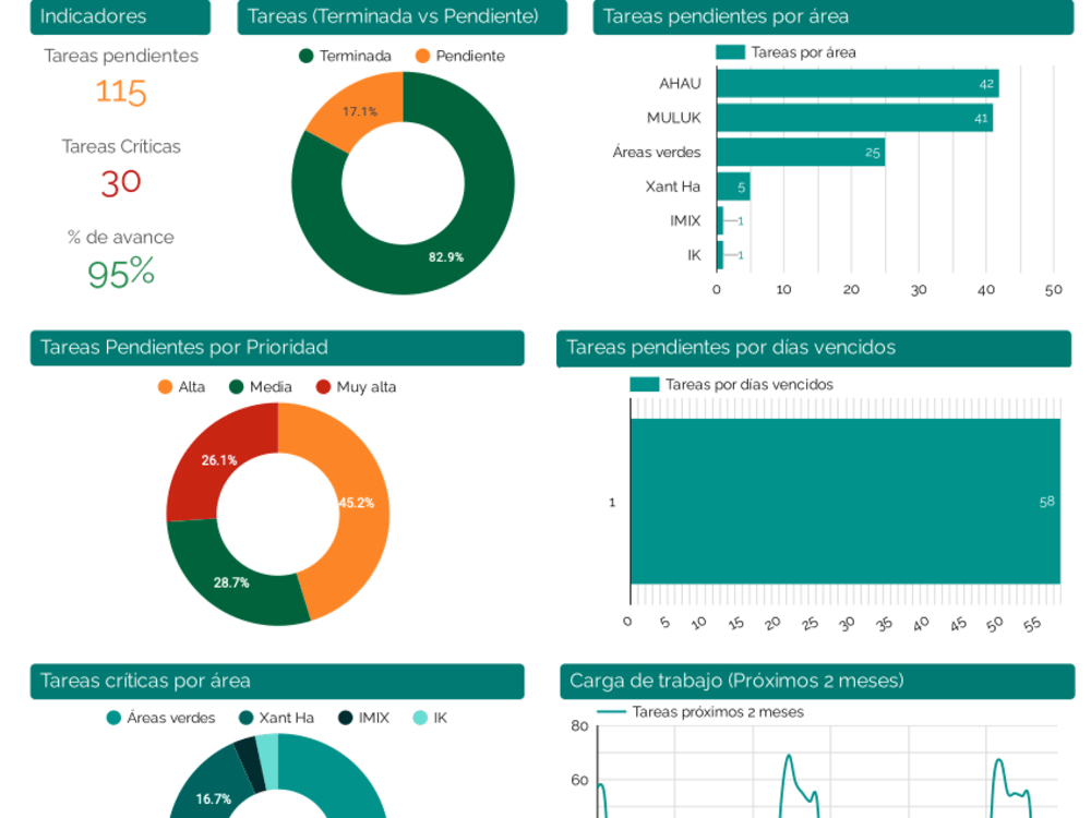 Business Plan Financial Analysis Forecasting And Reporting Upwork