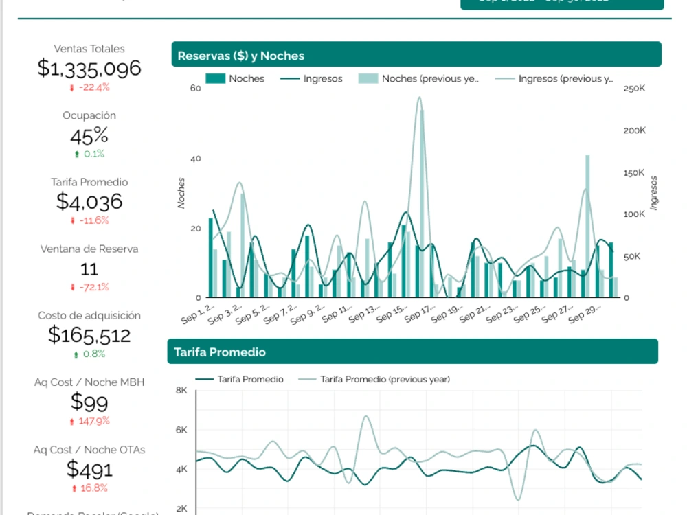 Business Plan Financial Analysis Forecasting And Reporting Upwork