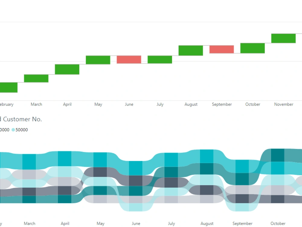 Dashboard through visualizations and graphs,dax,sql,python | Upwork