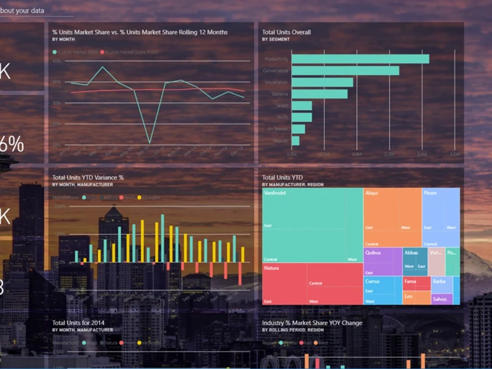 A polished, data-driven, and actionable Power BI Dashboard | Upwork