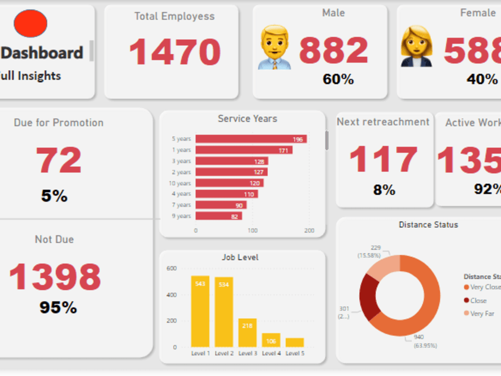 Data Analysis, Dashboard, Reports, and Graphical Visualization in Power ...