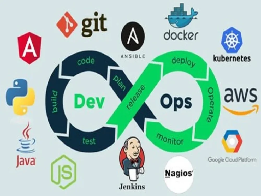 AWS DevOps| Azure devops | EC2 | VPS | Linux Server Management | Upwork