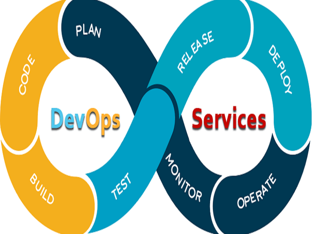 AWS DevOps| Azure devops | EC2 | VPS | Linux Server Management | Upwork