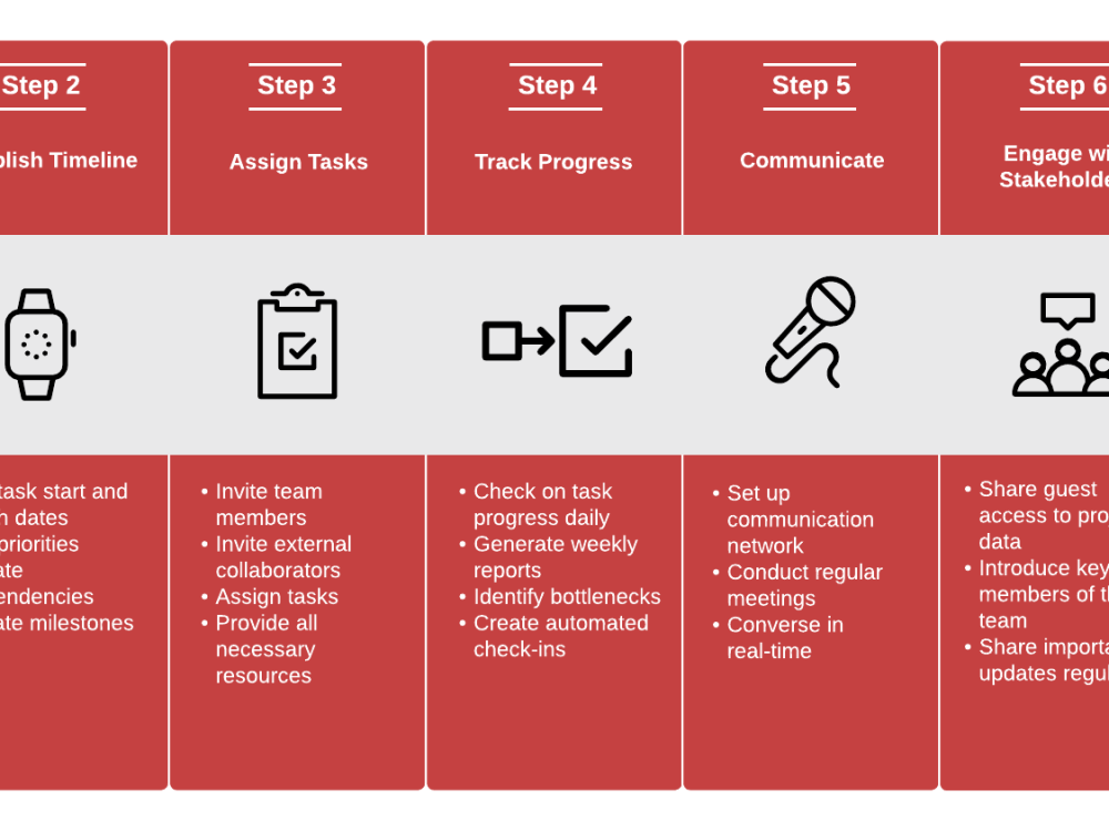 A clean Lucidchart process map for your project or process! | Upwork
