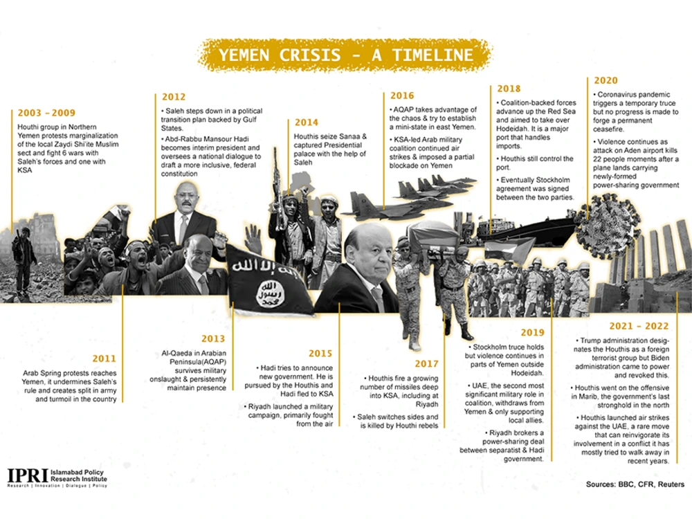 Your Complex Data Converted Into A Visually Appealing Infographic Upwork