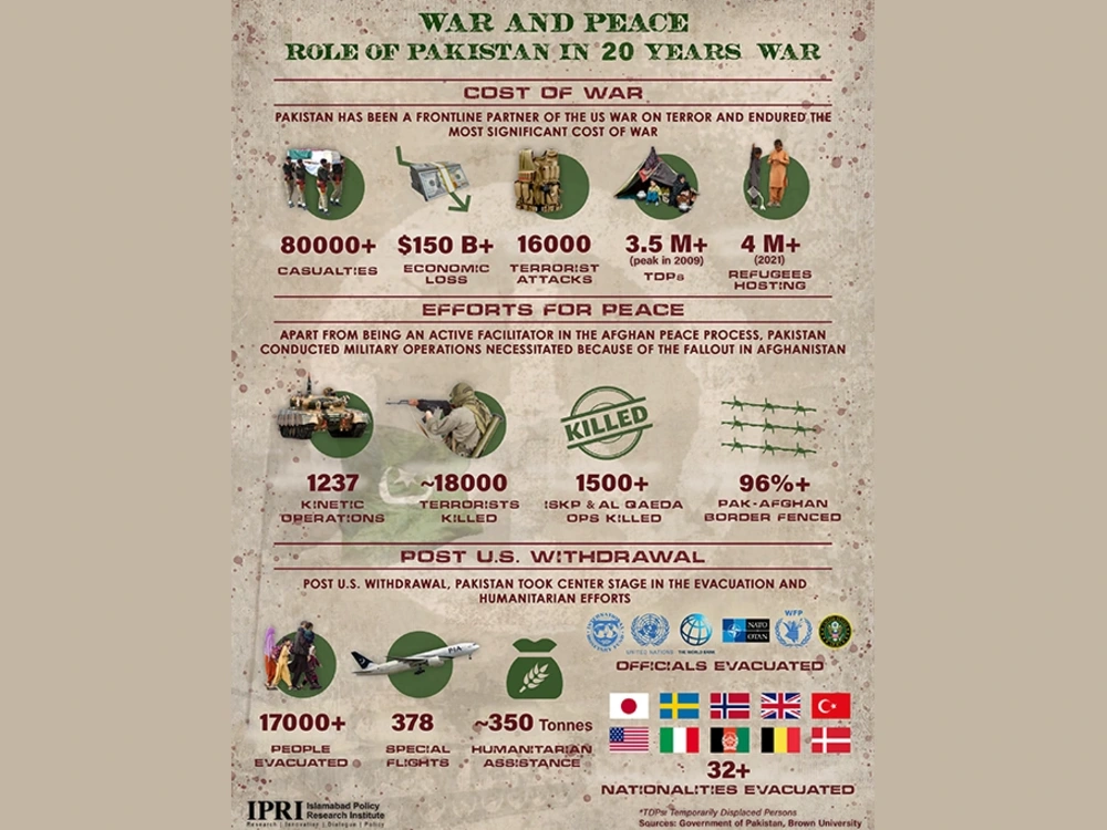 Your Complex Data Converted Into A Visually Appealing Infographic Upwork