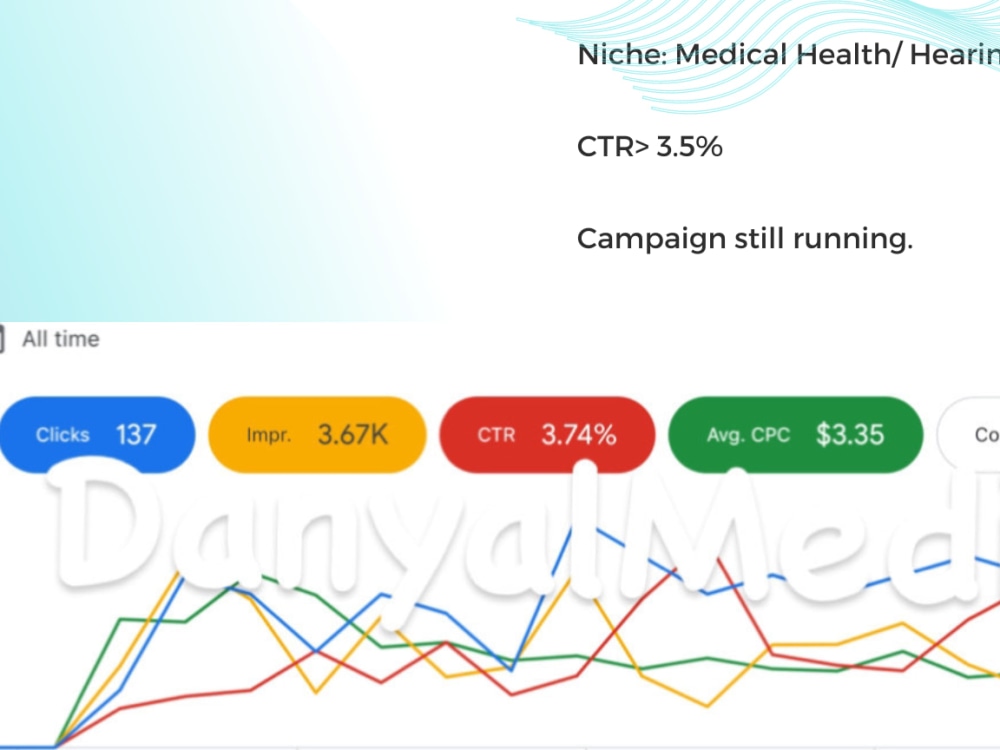Complete setup of Google Ads Campaign /PPC Ads manager, Google Ads ...