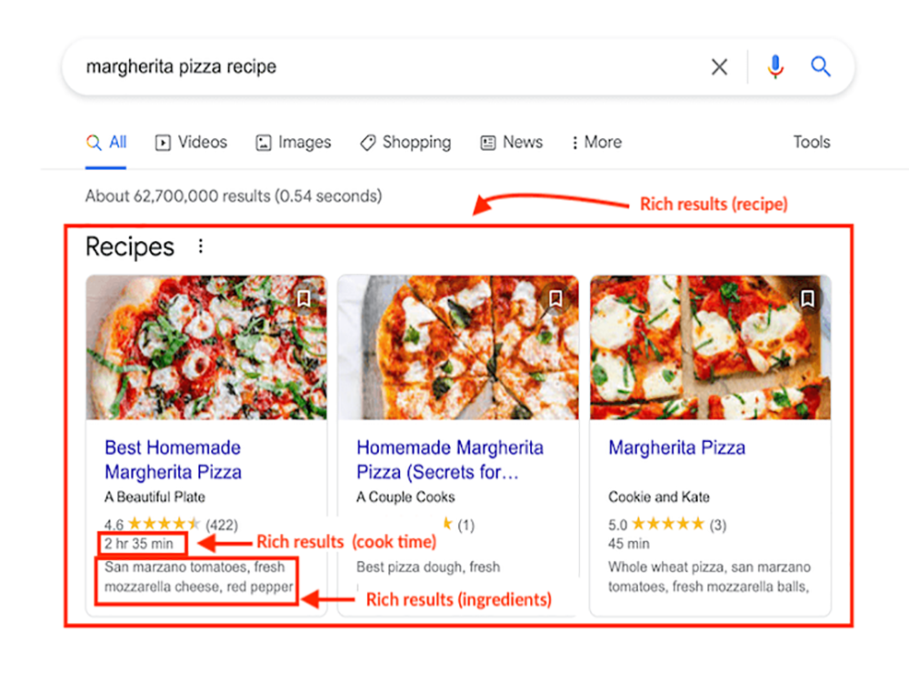 Google Rich Result Snippets & Schema Markup(Semantic Vocabulary/ JSON LD) | Upwork