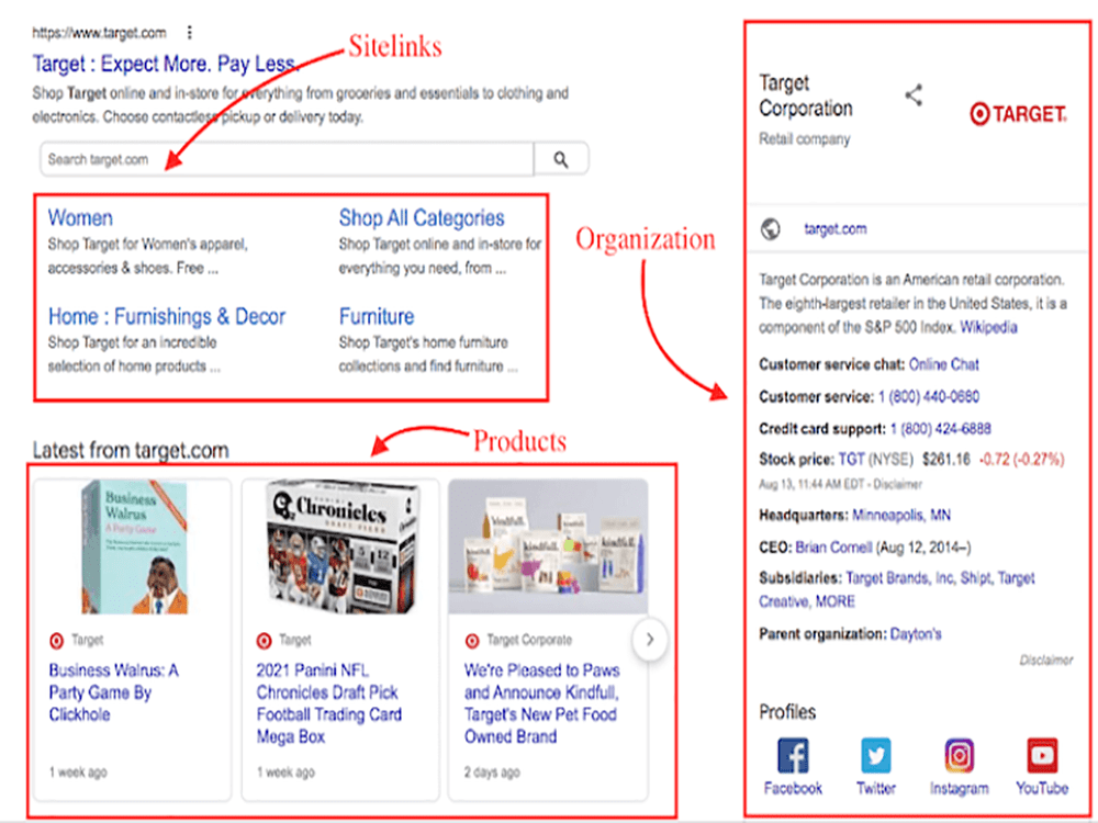 Google Rich Result Snippets & Schema Markup(Semantic Vocabulary/ JSON LD) | Upwork